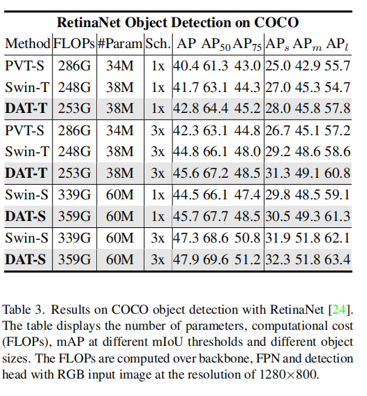 Vision Transformer with Deformable Attention-CSDN博客