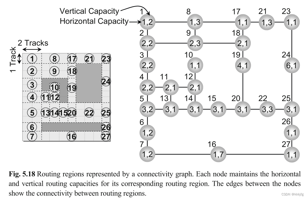 第五章 Global and Detailed Placement [VLSL Physical Design 学习笔记 ]_vivado ...