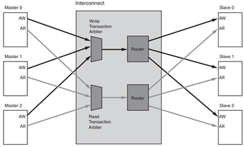 AXI总线技术简介——ZYNQ PS和PL的互联技术_zynq axi-CSDN博客