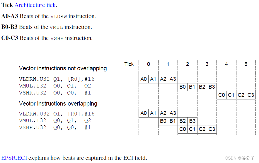 ARMv8.1-M的一些特性_arm mve-CSDN博客