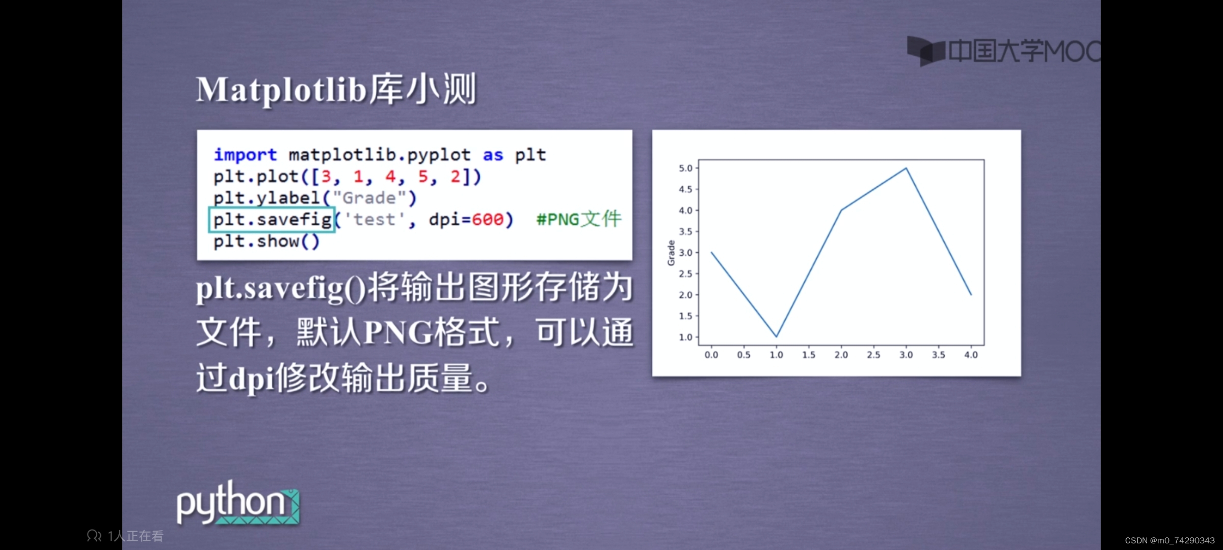 Python数据分析笔记 Csdn博客 6113