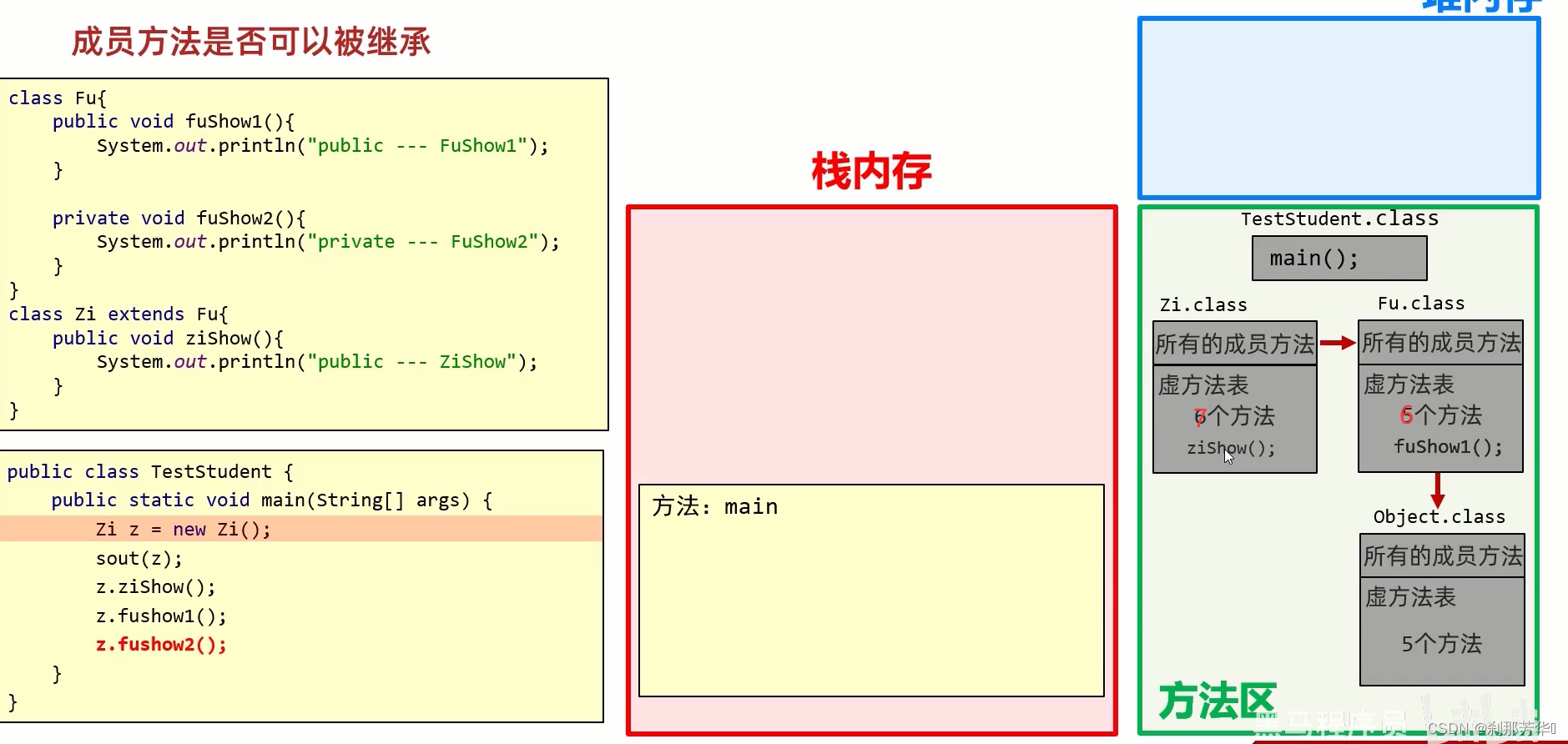 27java继承特点与继承内容java继承存在特点 Csdn博客