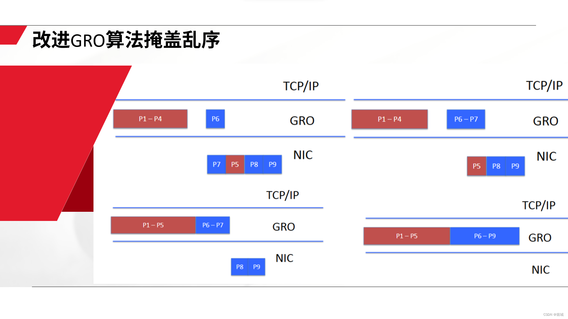 负载均衡机制Presto阅读笔记_presto 负载均衡-CSDN博客