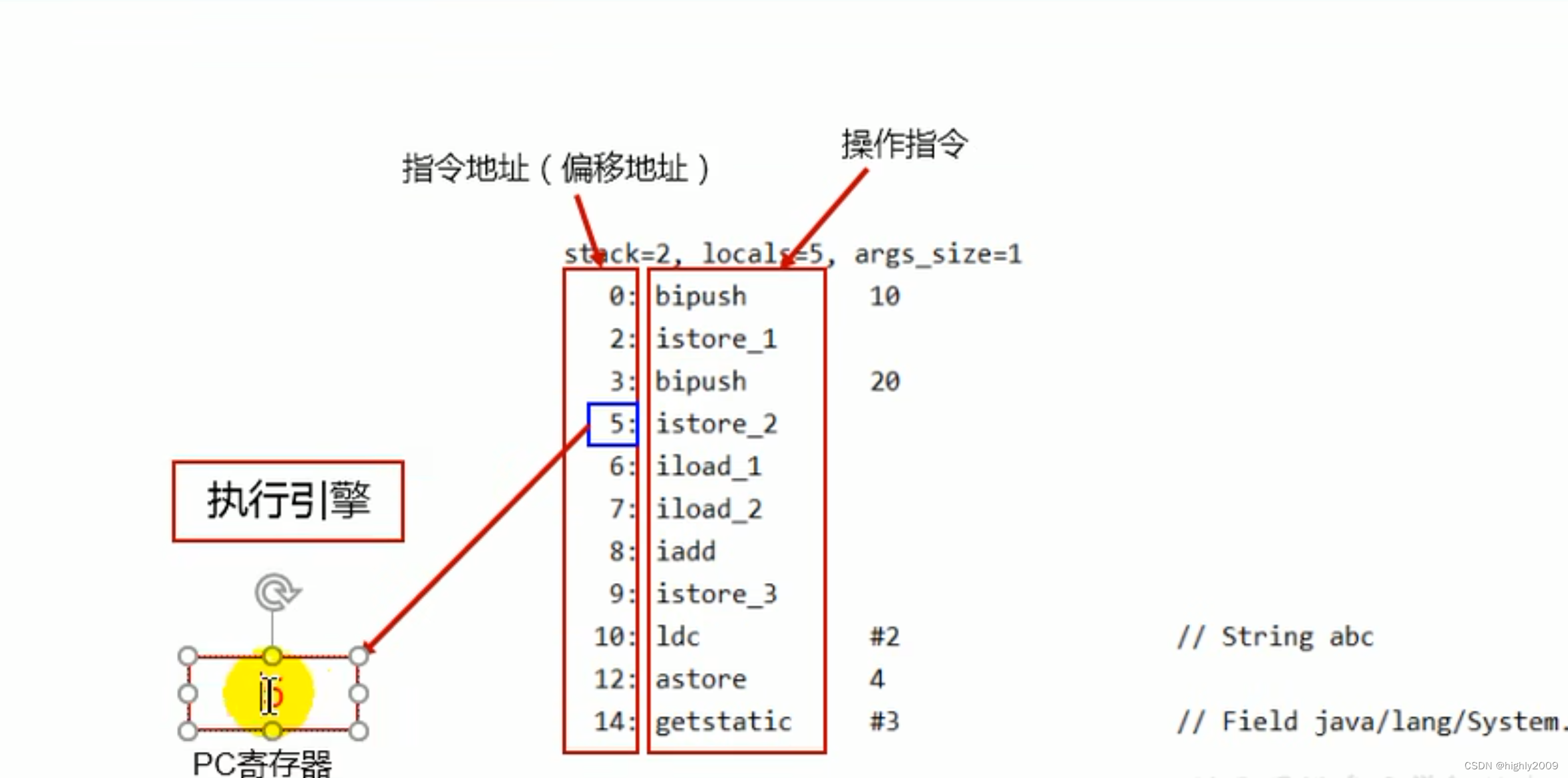 Jvm 程序计数器 Csdn博客