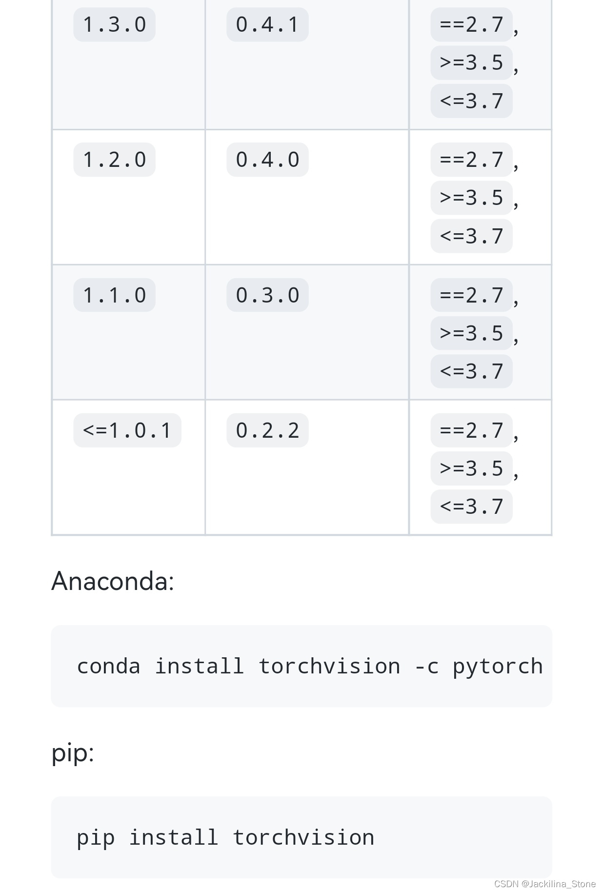 【问题】torch和torchvision对应版本_torch1.9.0对应的torchvision-CSDN博客