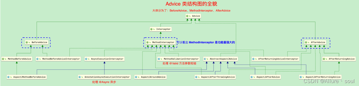 Springboot之自定义拦截器springboot 自定义拦截器 Csdn博客
