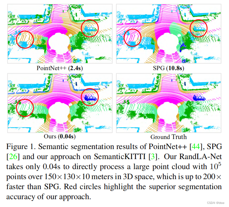 论文翻译 Randla Net Efficient Semantic Segmentation Of Large Scale Point Clouds Csdn博客