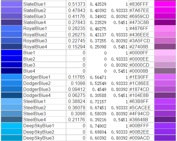matlab的RGB调色数据设置_colorsave=load('cmp_b2r.txt');-CSDN博客