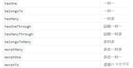 Thinkphp 60关联模型初探thinkphp6动态创建模型实例 Csdn博客