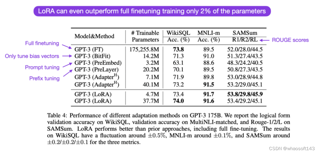 Low-Rank Adaption_low-rank adaptation-CSDN博客