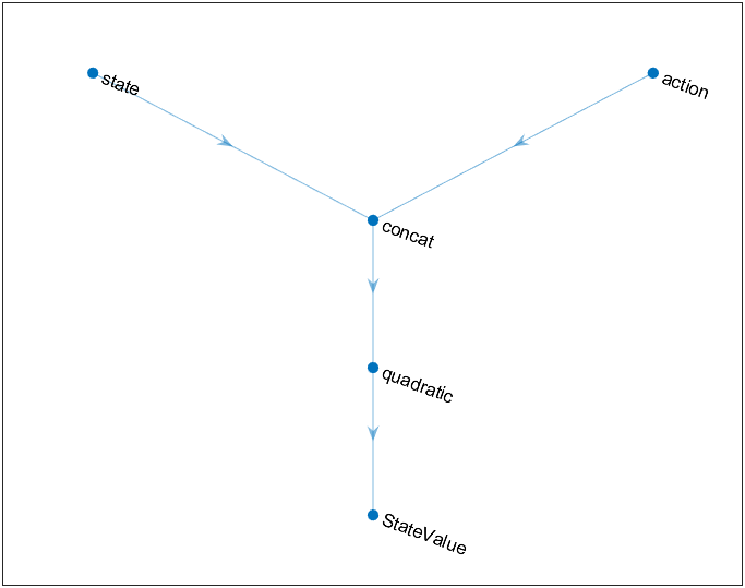 【MATLAB强化学习工具箱】学习笔记--训练DDPG智能体控制二阶双积分系统Train DDPG Agent to Control Double Integrator System_ddpg ...