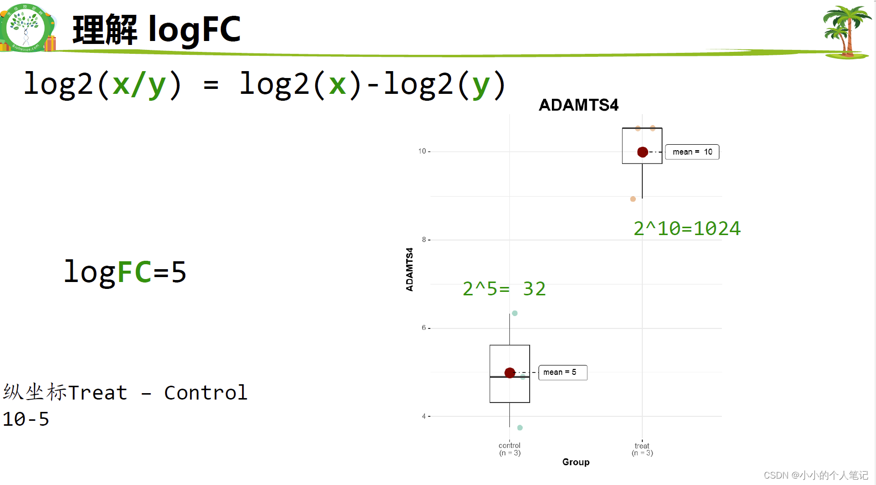 GEO数据挖掘_logfc-CSDN博客