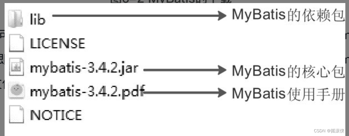 spring springmvc mybatis 整合思路 以及所需要的jar_mybatis和spring整合所需要的jar包-CSDN博客