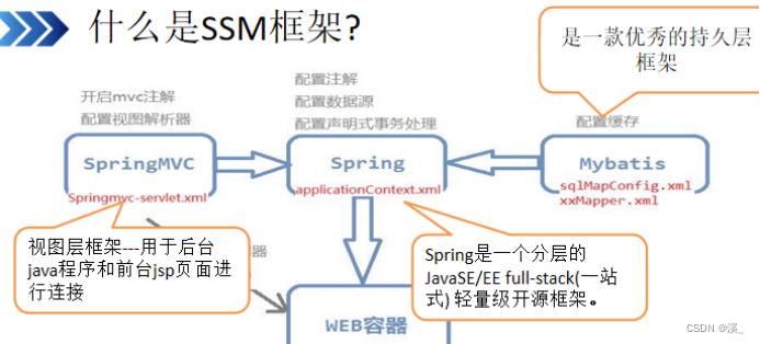 SSM整合步骤(期末)-CSDN博客