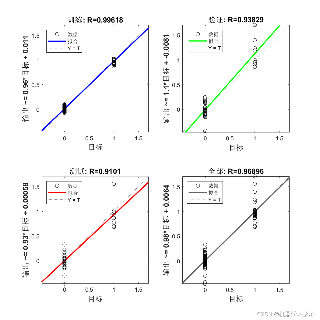 分类预测 | MATLAB实现MLP多层感知机多特征分类预测_mlp matlab-CSDN博客