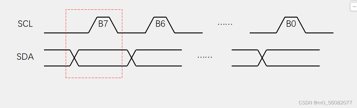 stm32_iic的学习_stm32 scl和sda上拉电阻选10k还是4.7k-CSDN博客
