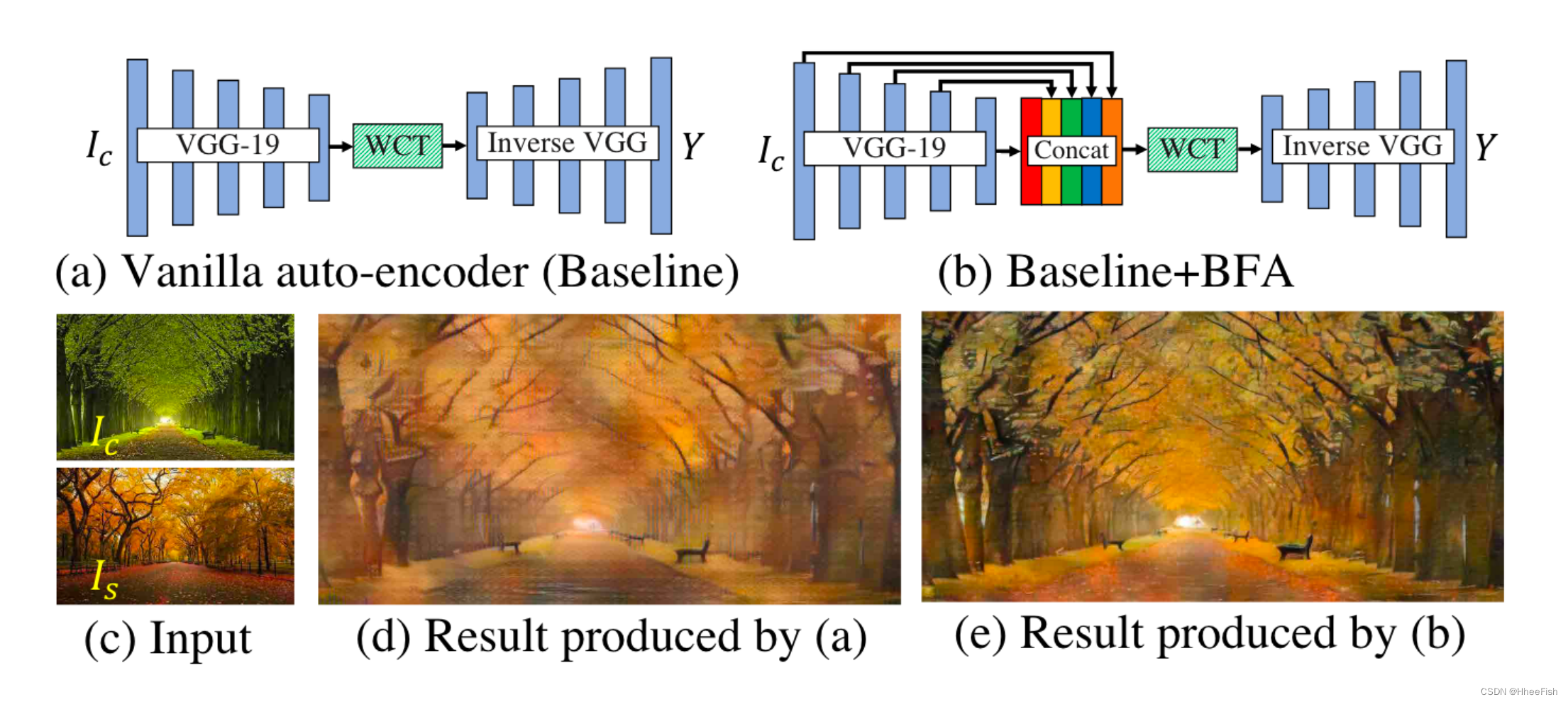 AAAI2020/风格迁移:Ultrafast Photorealistic Style Transfer via Neural Architecture基于神经结构搜索的超快逼真风格转移 ...
