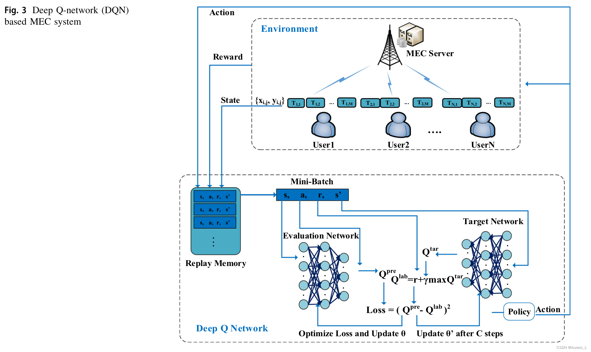 Joint computation offloading and task caching for multi-user and multi-task MEC systems ...