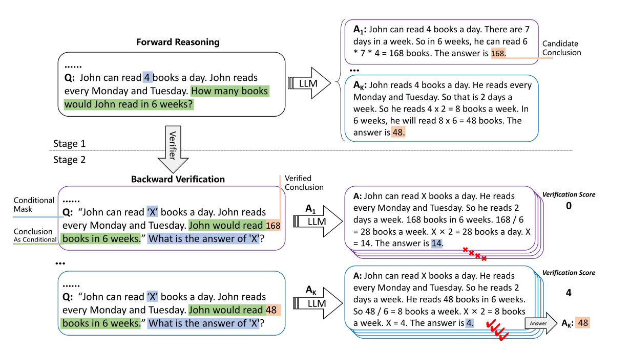 【论文阅读笔记】large Language Models Are Reasoners With Self Verification Csdn博客