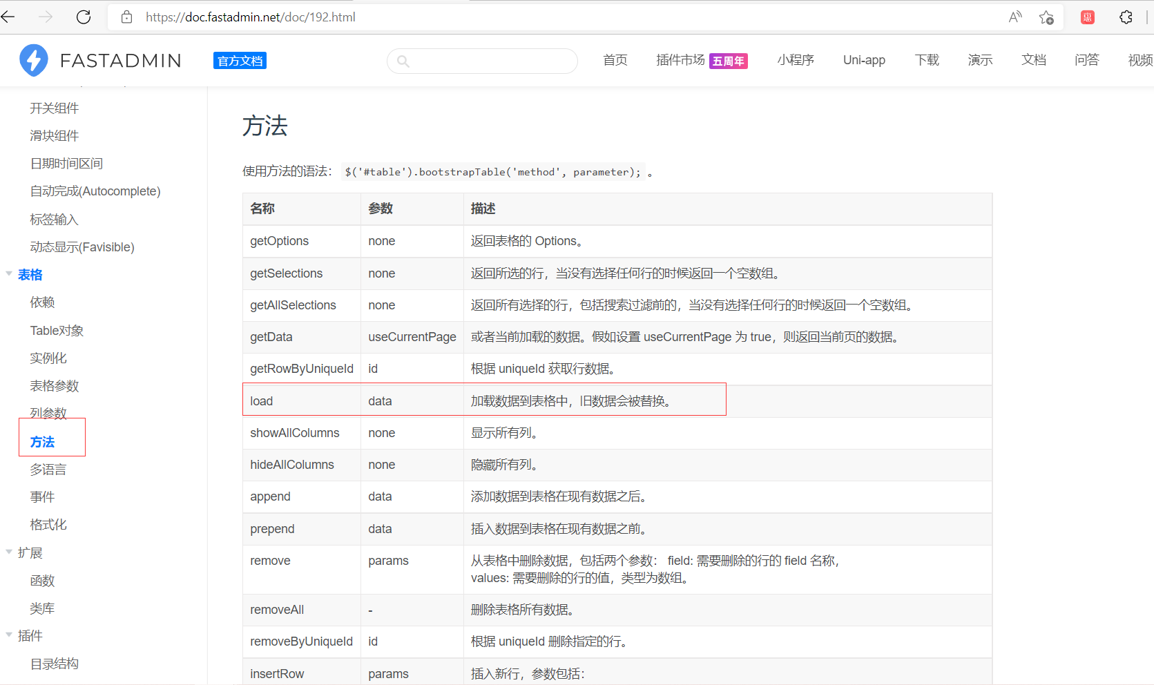 fastadmin ajax获取数据渲染到表格_fastadmin ajax获取table数据-CSDN博客