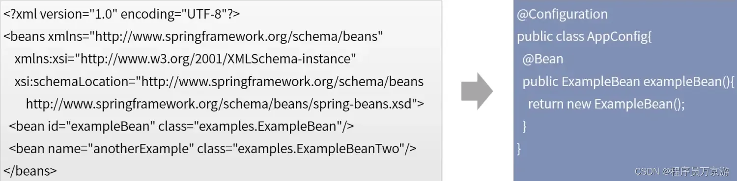 SpringBoot为什么不需要xml配置文件？_springboot为什么不用xml配置-CSDN博客