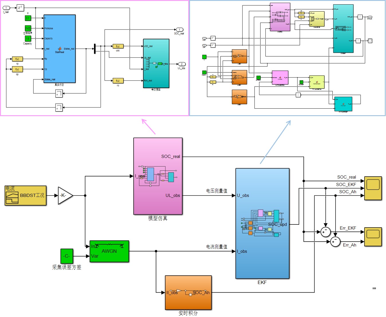 电池SOC估计-EKF & UKF-CSDN博客