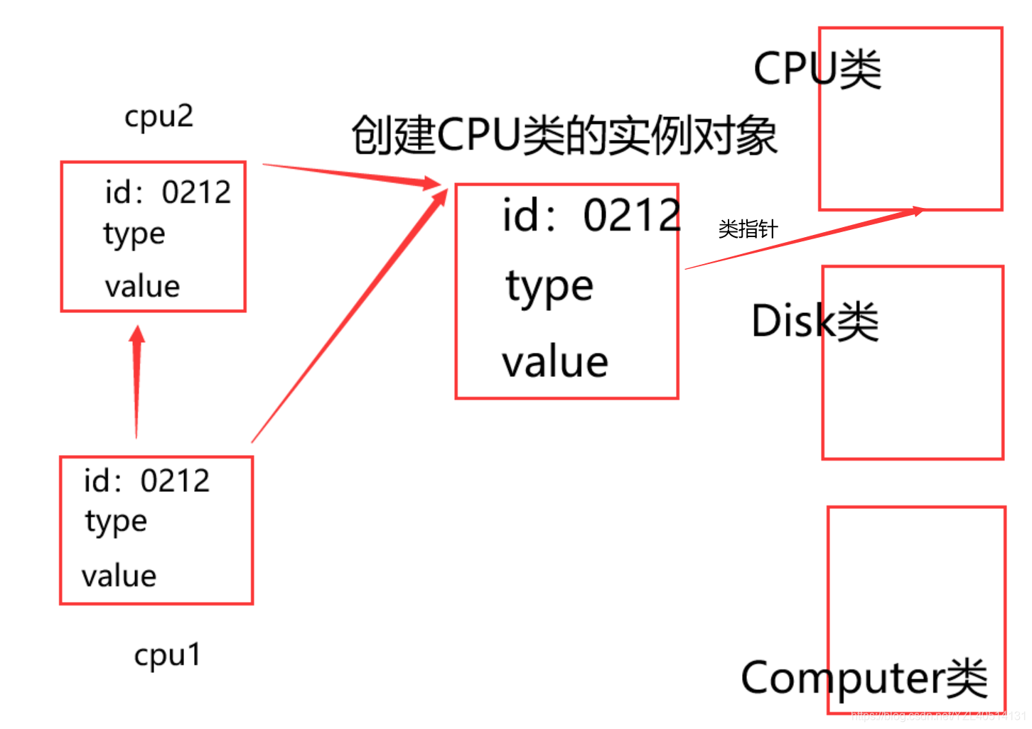 Python—类和对象之浅拷贝和深拷贝详细讲解python 类对象作为函数参数是深拷贝还是浅拷贝 Csdn博客