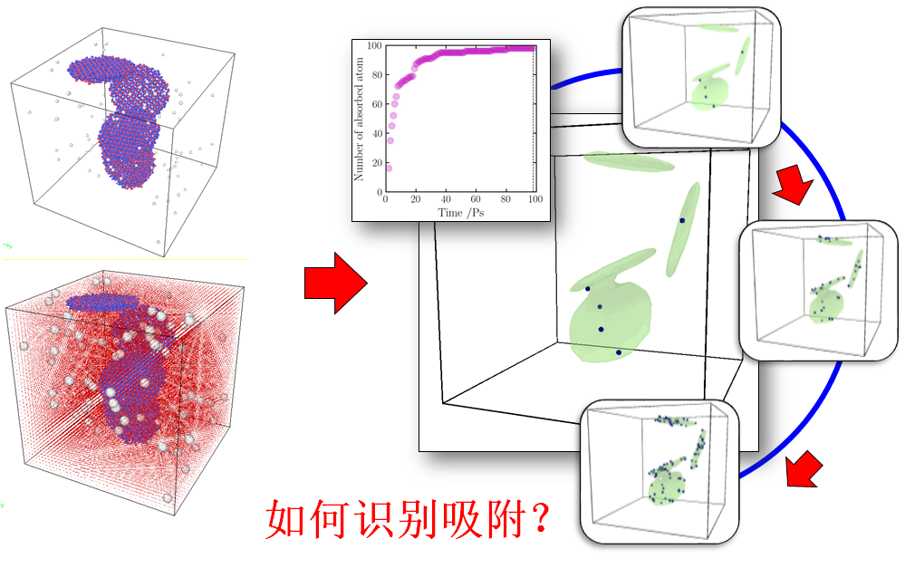LAMMPS后处理以及编程技巧-CSDN博客