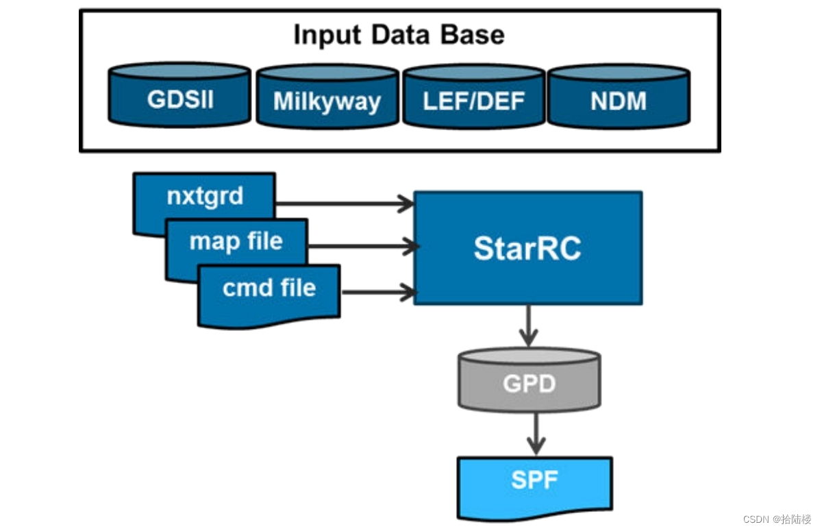 Starrc input data_itf转nxtgrd-CSDN博客