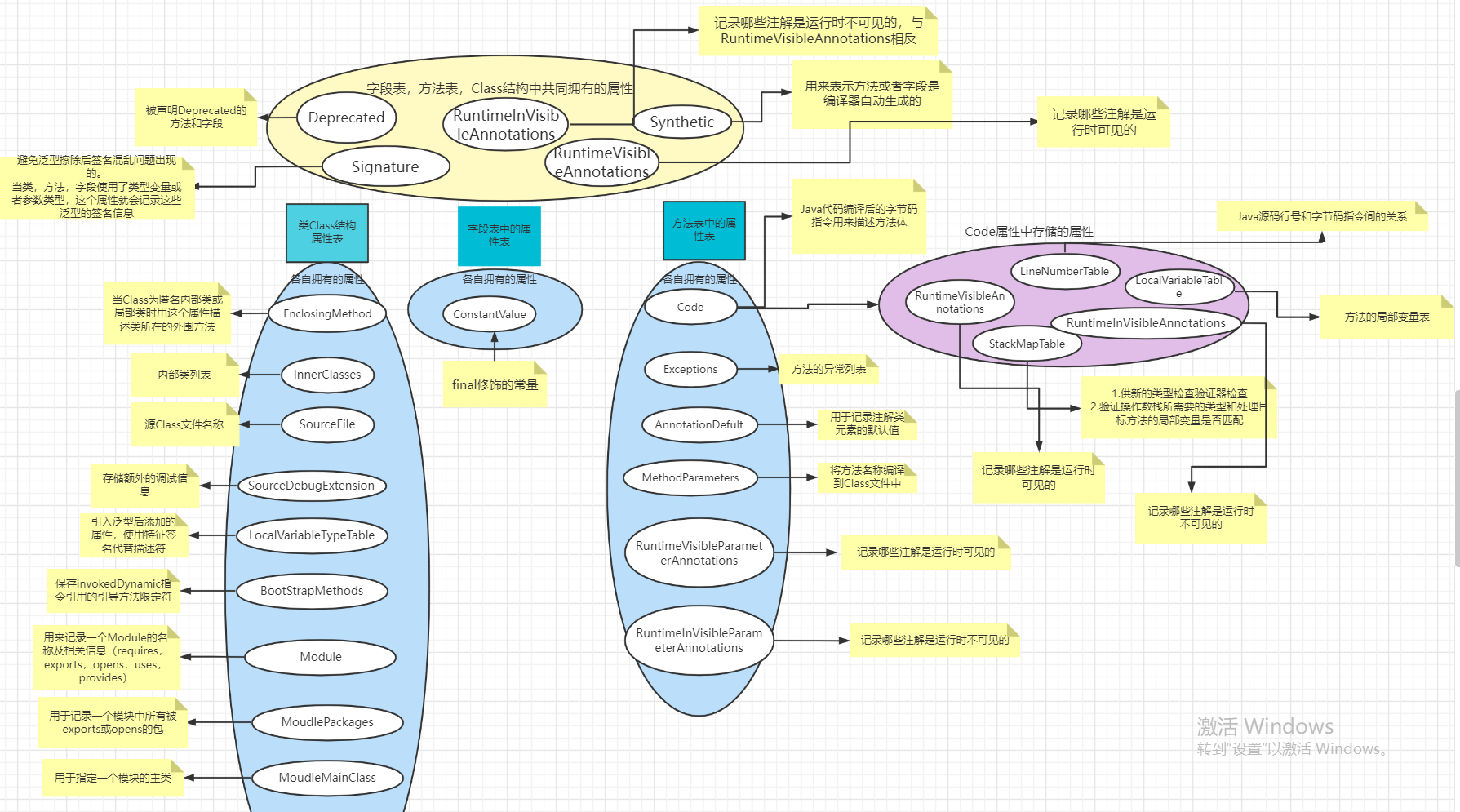 JVM之Class结构属性表_jvm synthetic-CSDN博客