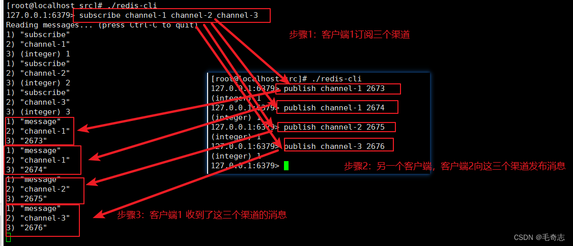 Redis 05 Redis发布订阅 Pub Sub Redis Pub Sub 是否支持分组消费 Csdn博客