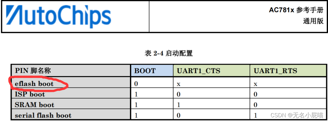 从MCU上电启动流程出发编写bootloader（上）_单片机上电bootloader执行时pc指针和msp指针-CSDN博客