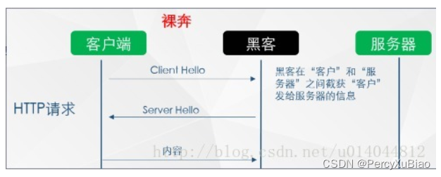 HTTP 介绍_ttp通信协议-CSDN博客