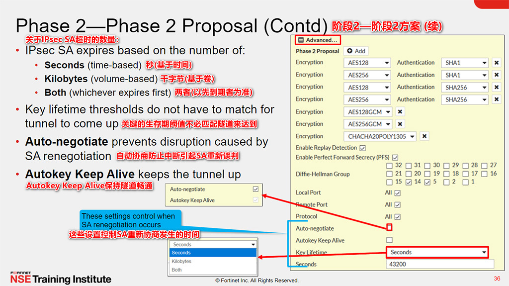 教程篇(7.0) 05. FortiGate基础架构 & IPsec安全隧道 Fortinet 网络安全专家 NSE 4_fortigate ...