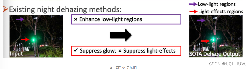 论文笔记：Unsupervised Night Image Enhancement: When Layer Decomposition Meets Light-Effects ...