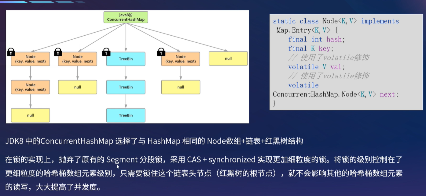 数据结构：HashMap、ConcurrentHashMap底层原理_判断hashmap的jkey是否一样的原理-CSDN博客