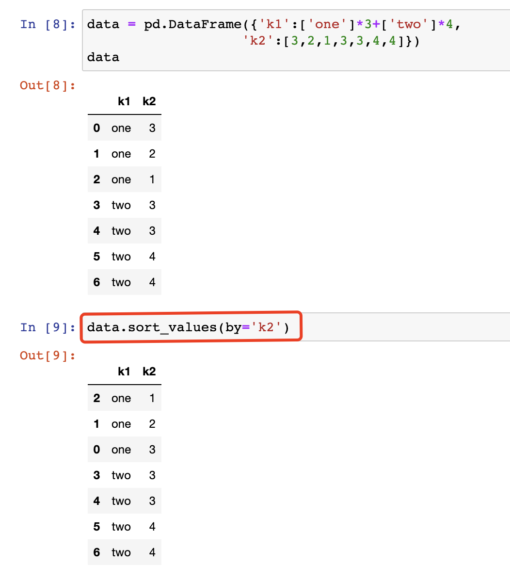 唐宇迪学习笔记2：python数据分析处理库——pandas每列第一行是名称的数据类型 Csdn博客 1191