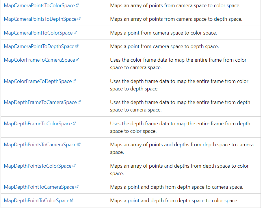 关于Kinect SDK V2的使用要点和开发环境搭建-CSDN博客