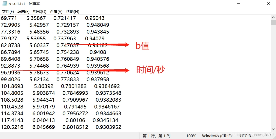Matlab滑动计算声发射b值或ib值m文件源码资料包(动态最值或全局最值,计算窗口、滑动窗口等参数可调)声发射ib值 Csdn博客