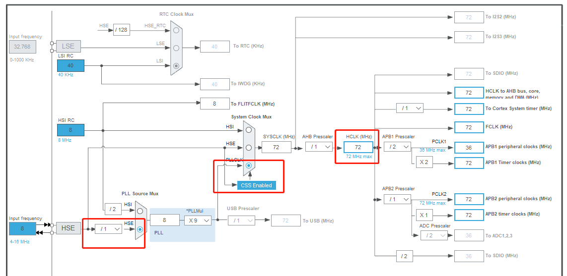 最新CubeMX配置CAN通讯教程，避免踩坑，附全套工程文件_cubemx can-CSDN博客