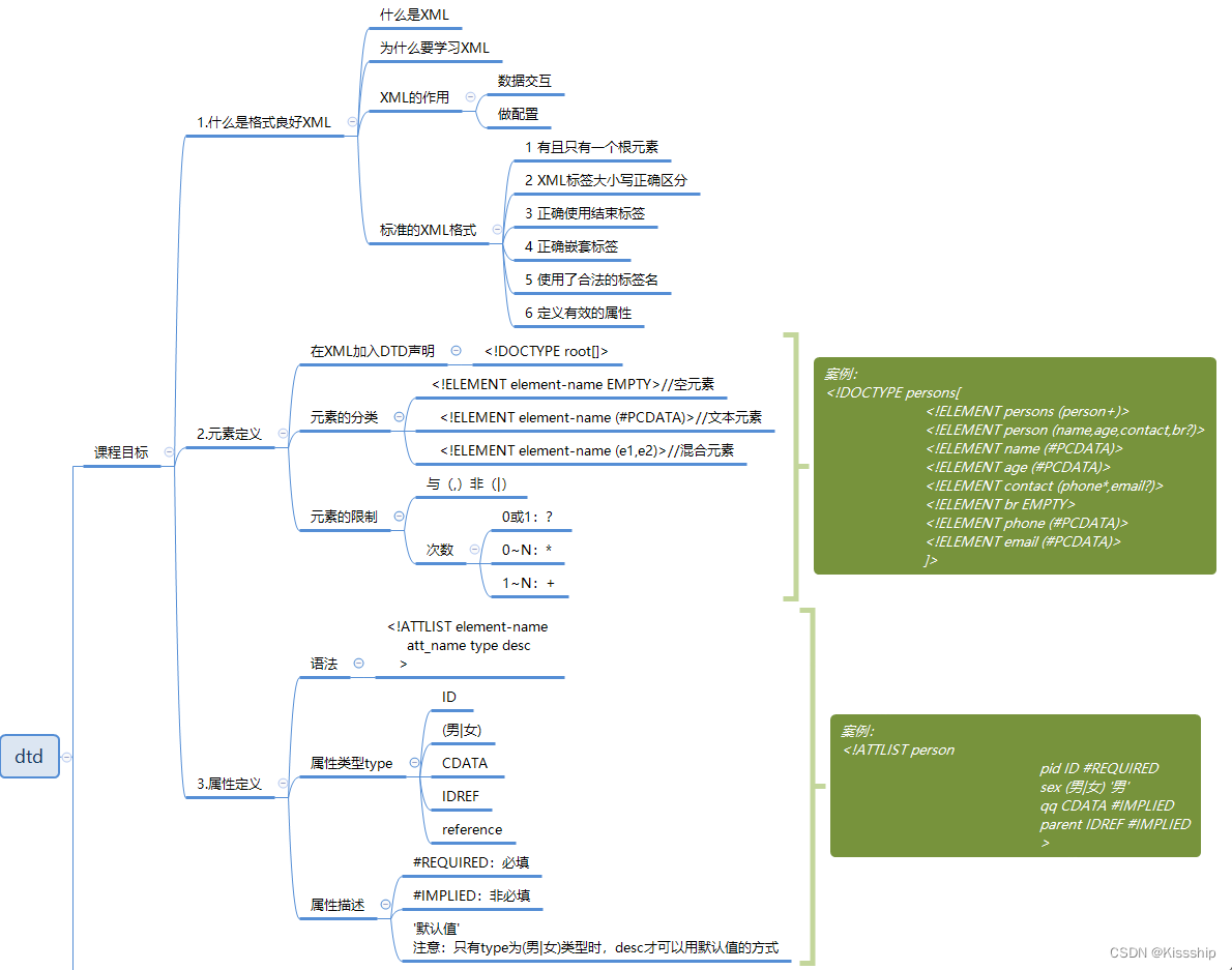 J2ee之xmldtd篇超详细javaee设置语言框架和dtd Csdn博客