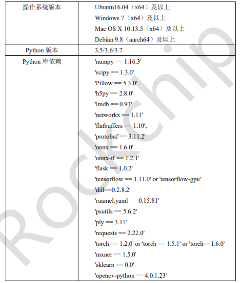 Rk3399pro2yolov5移植rk3399 Yolov5 Csdn博客 