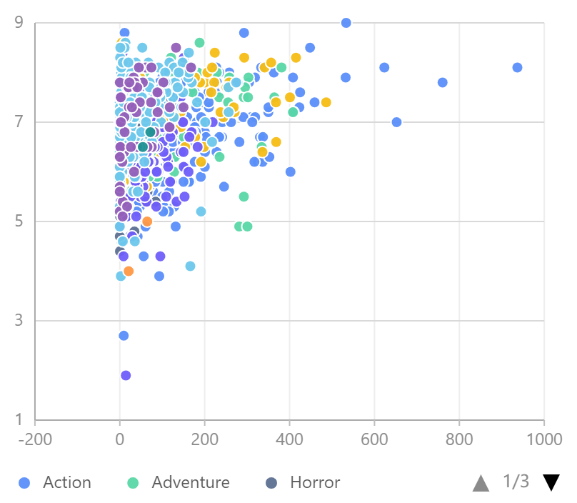 AntV | 蚂蚁数据可视化 G2Plot 快速入门-CSDN博客