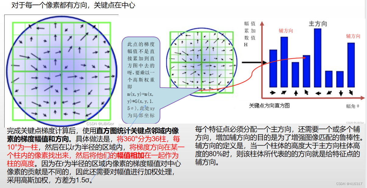 SLAM-Visual Navigation学习之SIFT算法与代码详解_sift算法详解及代码解析-CSDN博客
