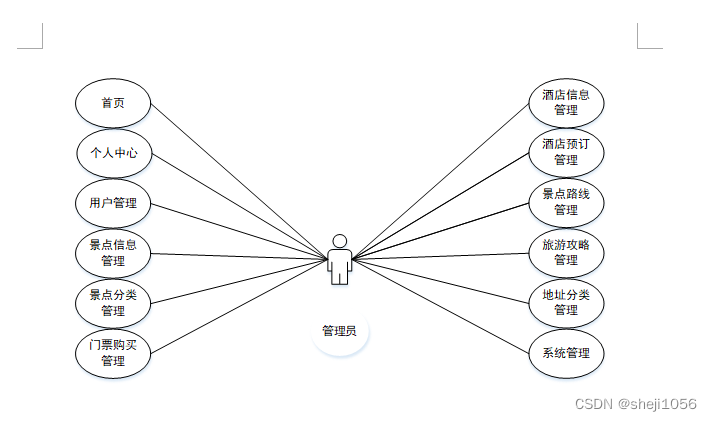 [附源码]Nodejs计算机毕业设计基于的景区旅游系统Express(程序+LW)_旅游管理需求分析功能图-CSDN博客