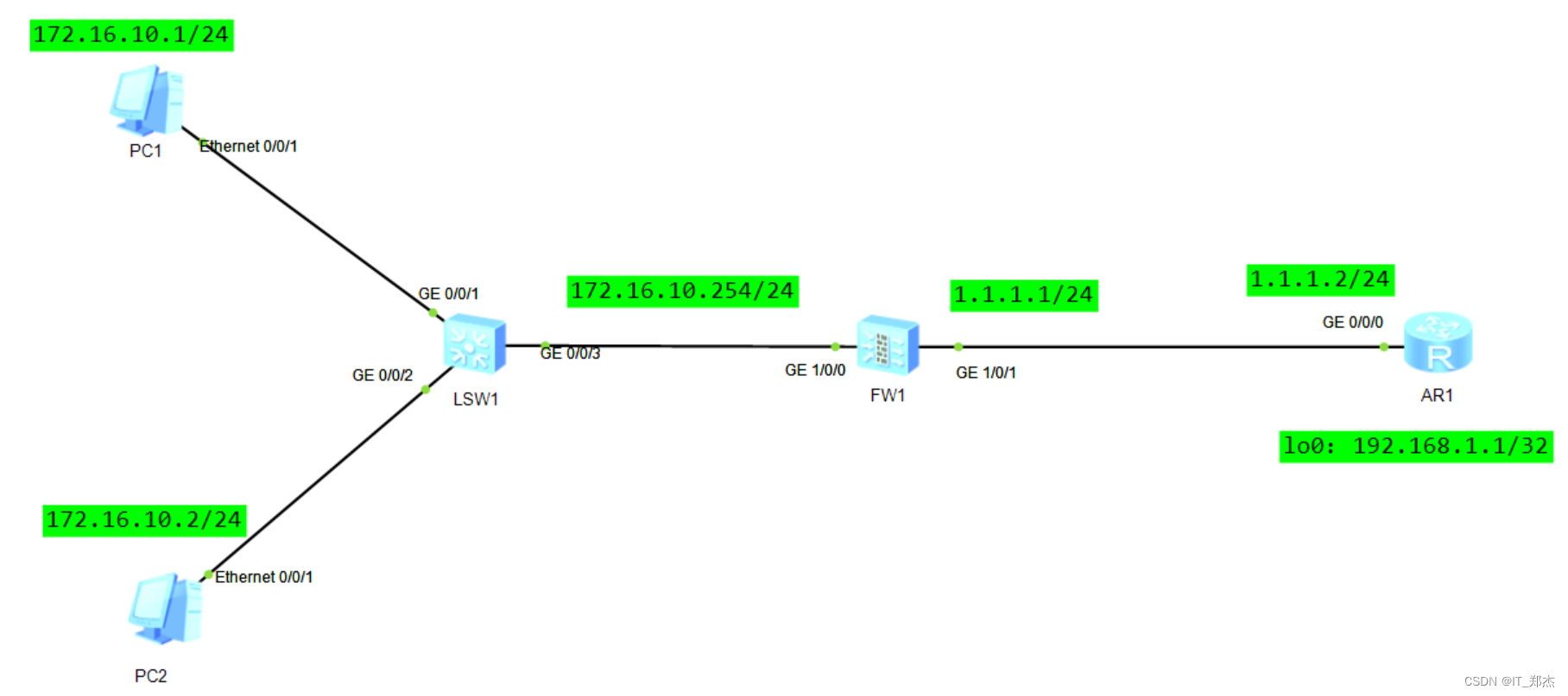 源NAT————NAPT_napt源地址-CSDN博客