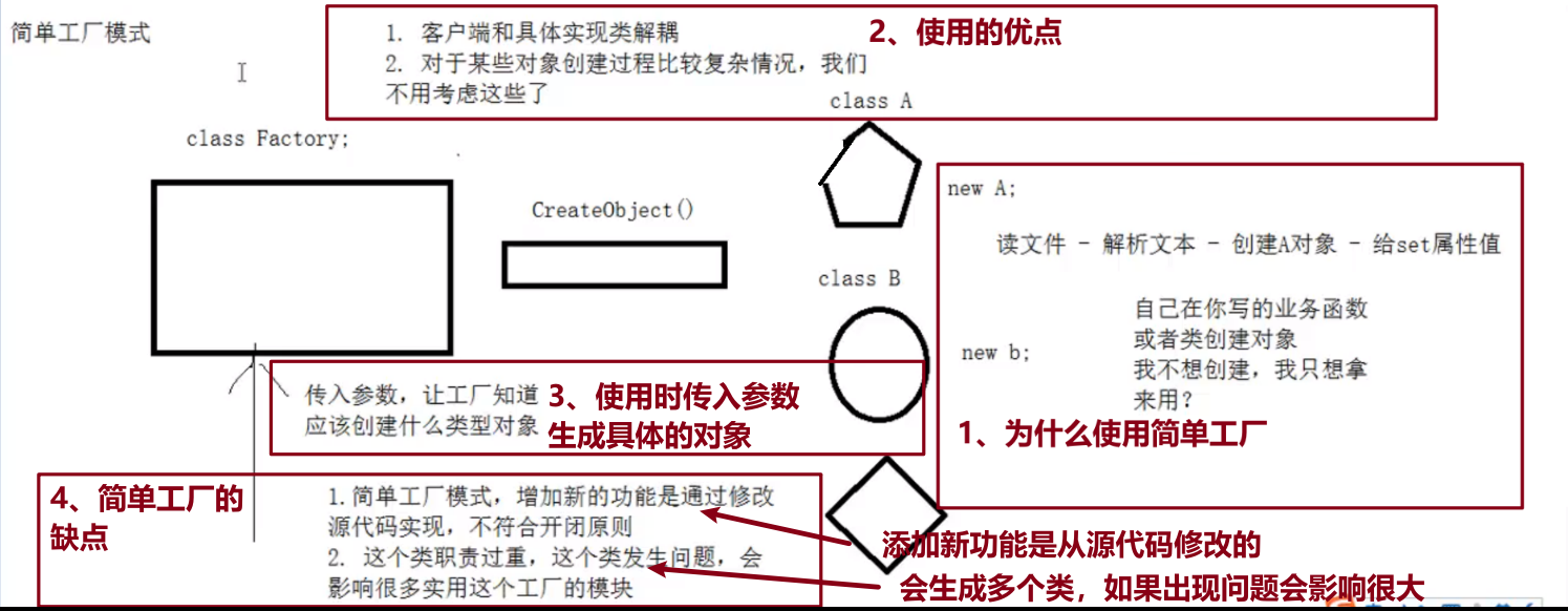 设计模式3——创建型模型（简单工厂、工厂、抽象工厂、单例模式）工厂方法仅支持生成固定个数实例 Csdn博客 