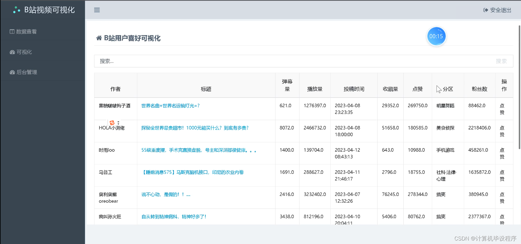 B站热门视频可视化分析 Csdn博客 