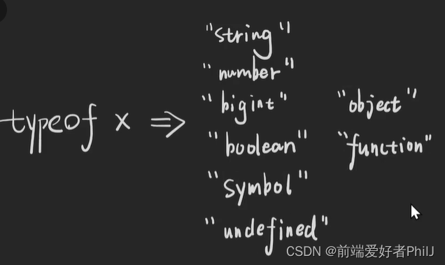 Typescript学习 五 Typescript 并集 Csdn博客