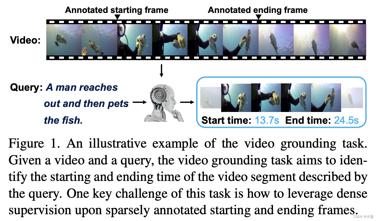 多模态视觉任务Video Grounding介绍-CSDN博客